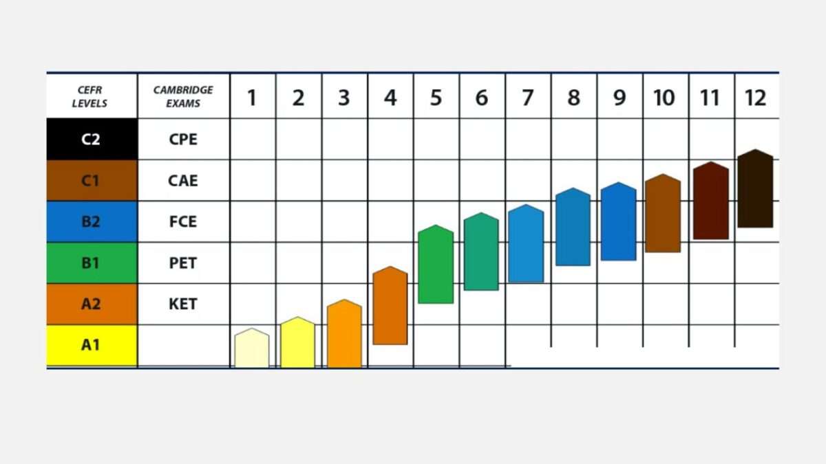 Callan Method - Great Lion Academy